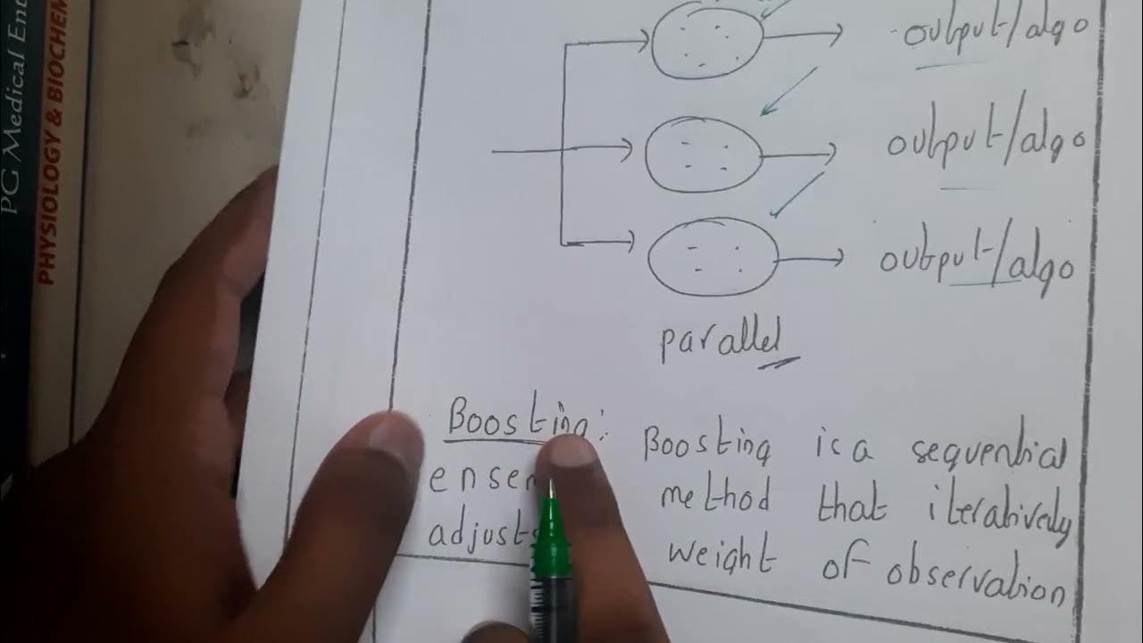 4.7 Ensemble learning , Boosting and Bagging - YouTube