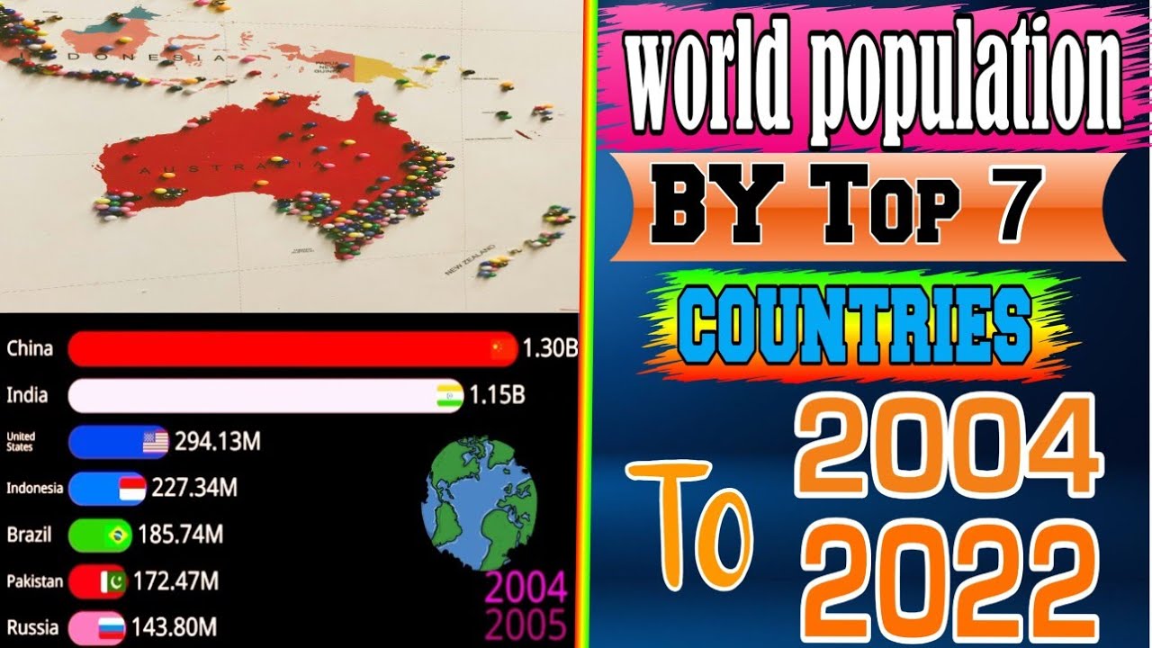 World Population By Country | 2004 - 2022 - YouTube