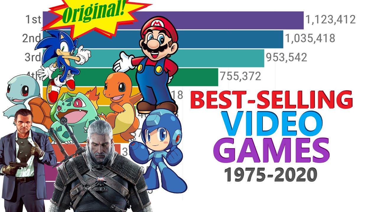 Monthly Sales Of Best-Selling Video Games 1975–2020 - YouTube