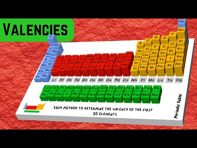 What Are The First 20 Elements And Their Valency Periodic Table ...