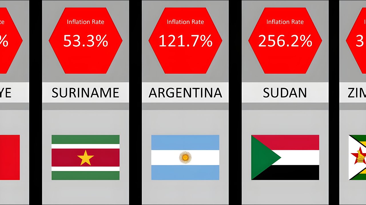 Country Comparison: Countries With Highest Inflation Rate - 2023 - YouTube