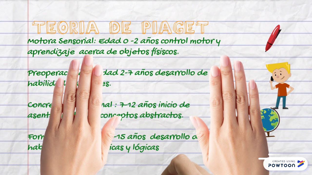 ESTRUCTURAS MENTALES DE LA COGNICION - YouTube