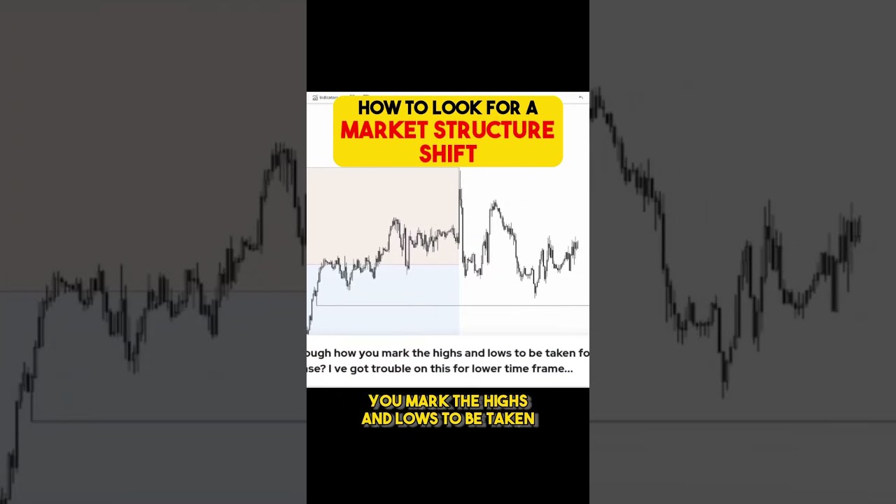 What is a Market Structure Shift? [CHOCH Alternative] - YouTube