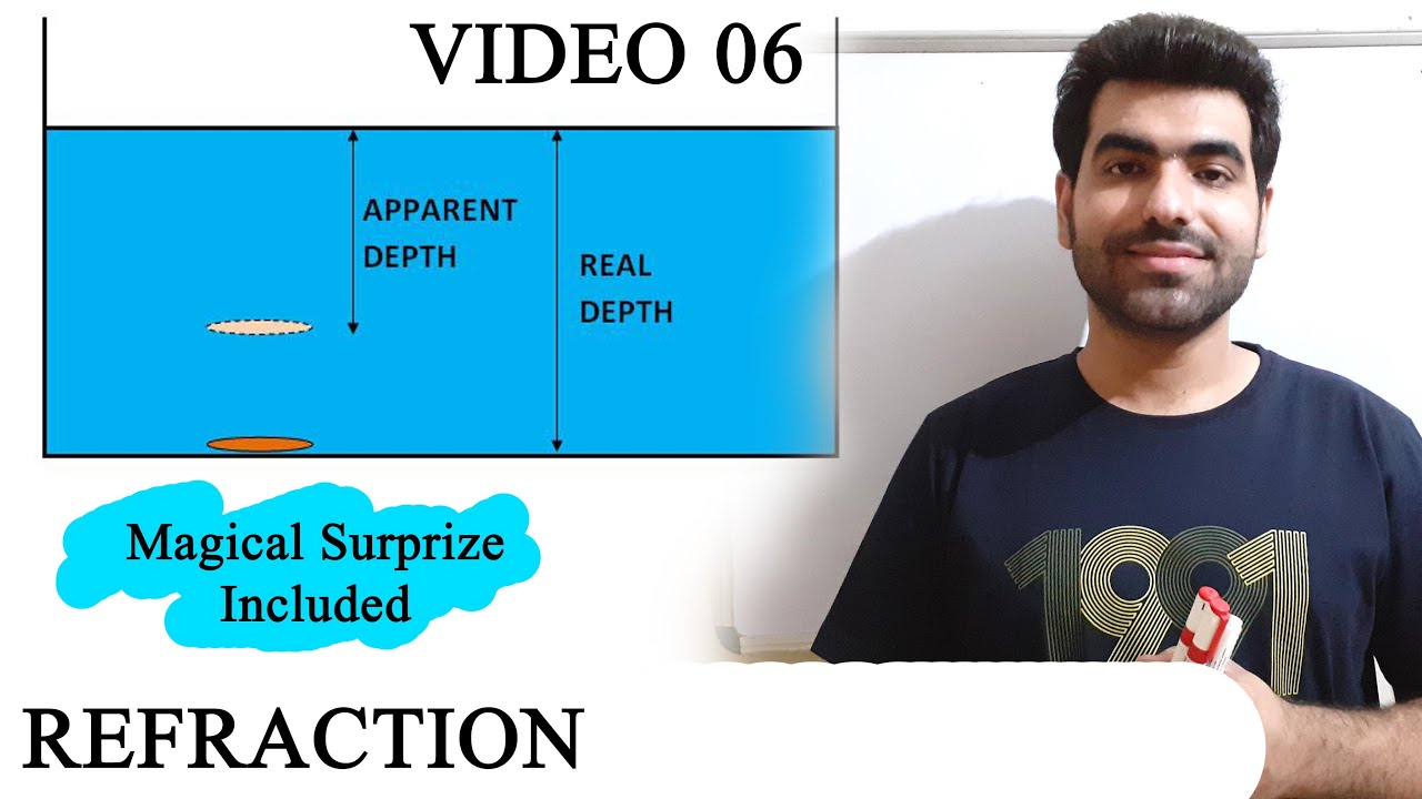 Class 10th - Video 06 - Real Depth and Apparent Depth - YouTube