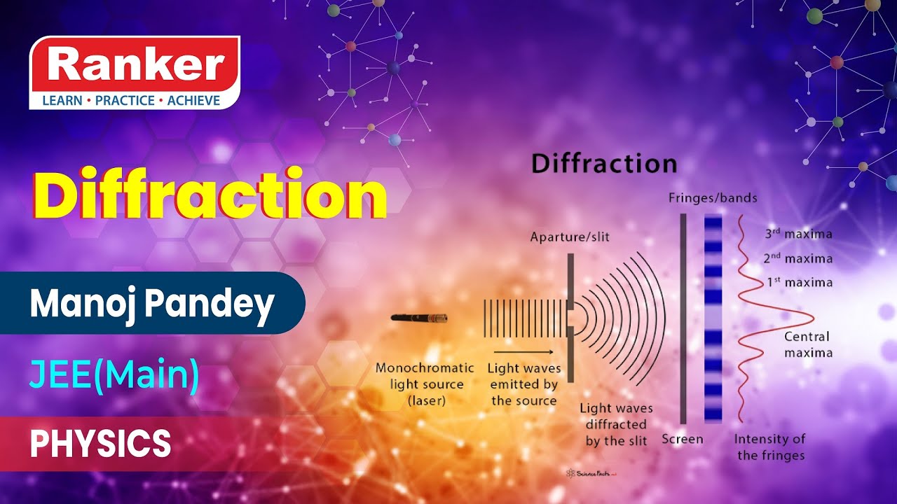 Wave Optics | Diffraction Part 1 | Physics | Manoj Pandey | Rankers Learning - YouTube