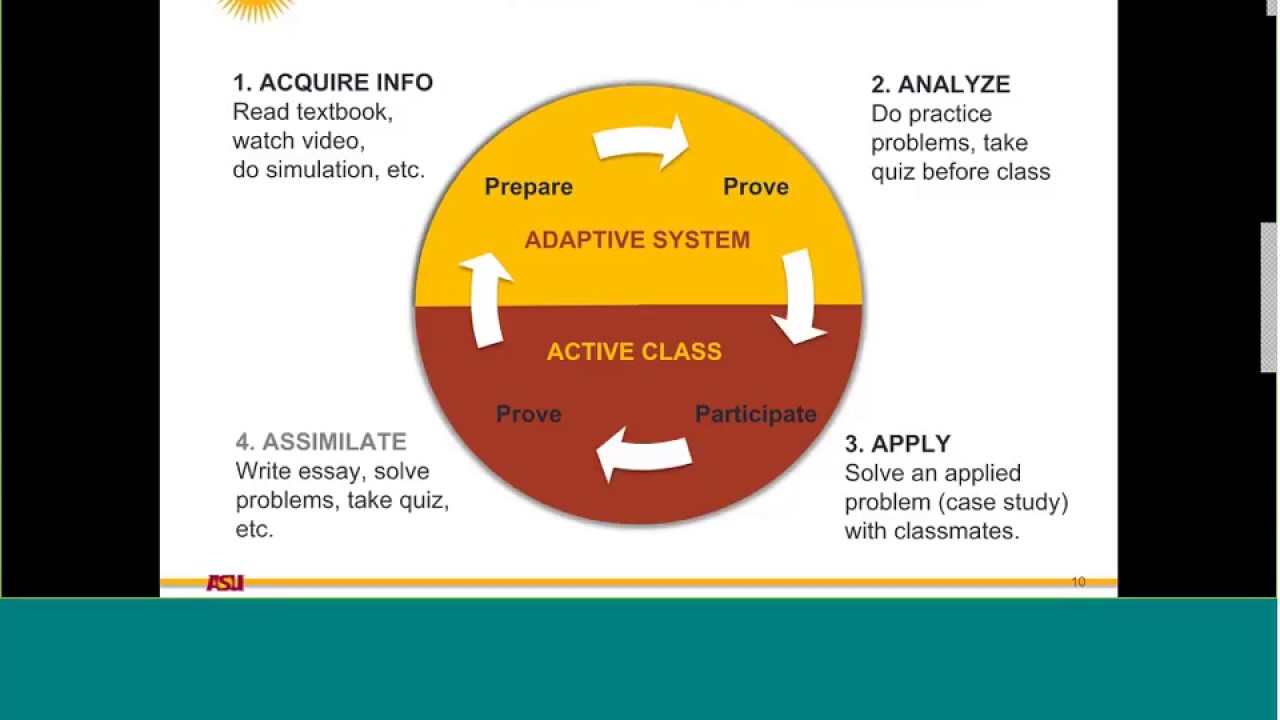 How ASU is Improving Learner Outcomes with an Active Adaptive Approach ...