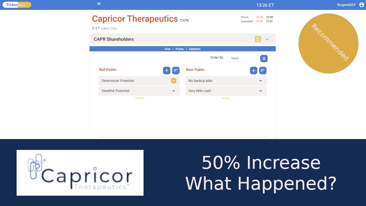 CAPR 50% increase, what happened? Capricor Therapeutics - YouTube