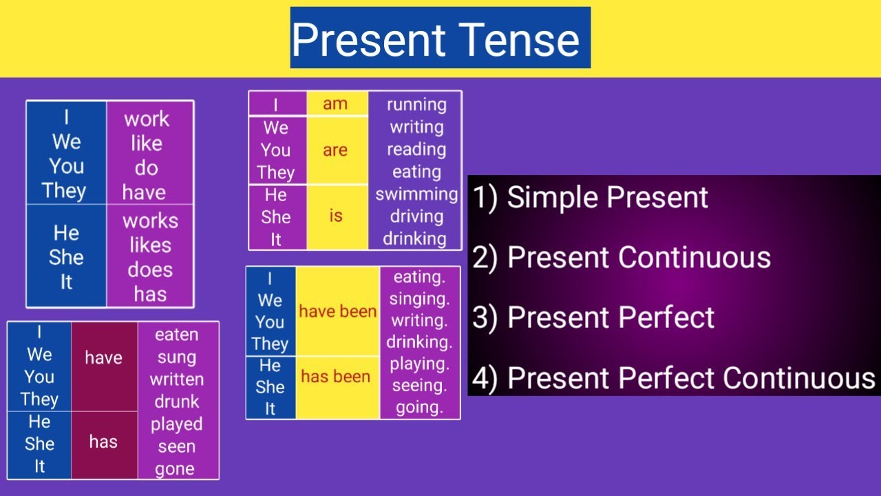 Types of present tense, Simple present, Present continuous, Present ...