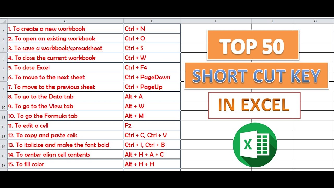 Excel Shortcut Keys | Full Video - YouTube - YouTube