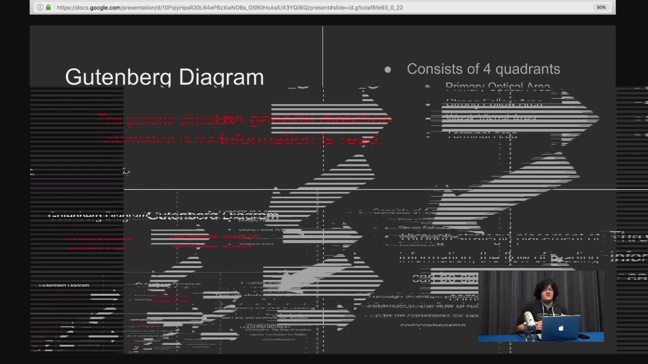 Alex Huard - Gutenberg Diagram - YouTube