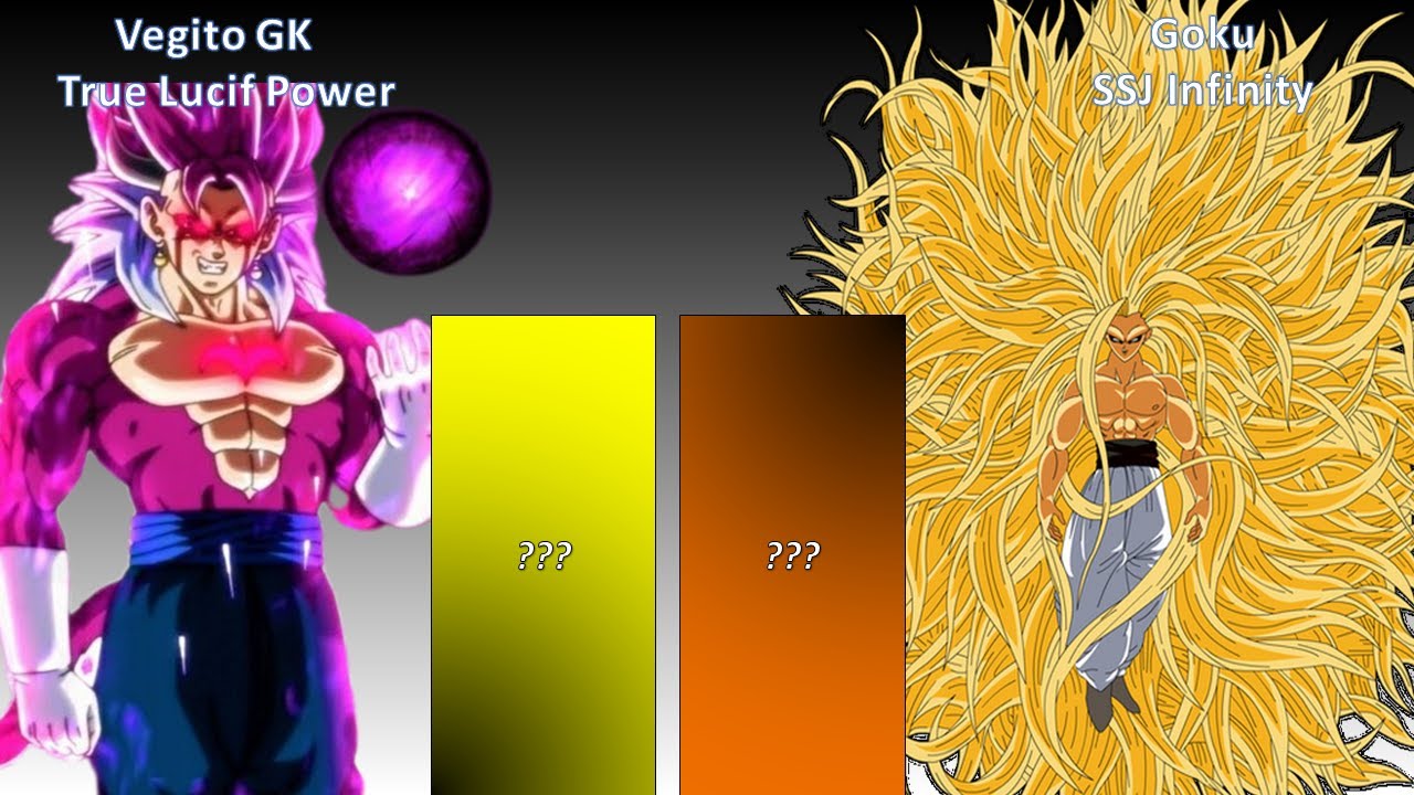 God Killer Vegito Vs Goku SSJ Infinity Power Level - YouTube