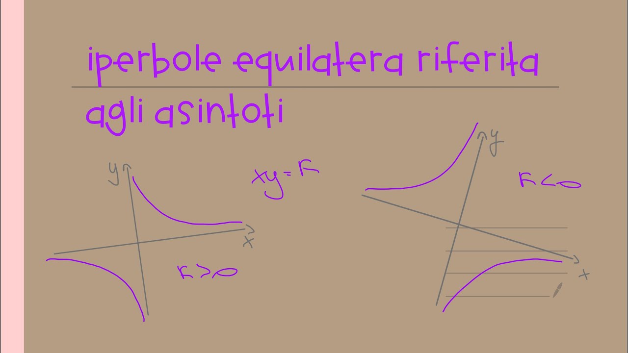 Iperbole equilatera riferita agli asintoti - YouTube