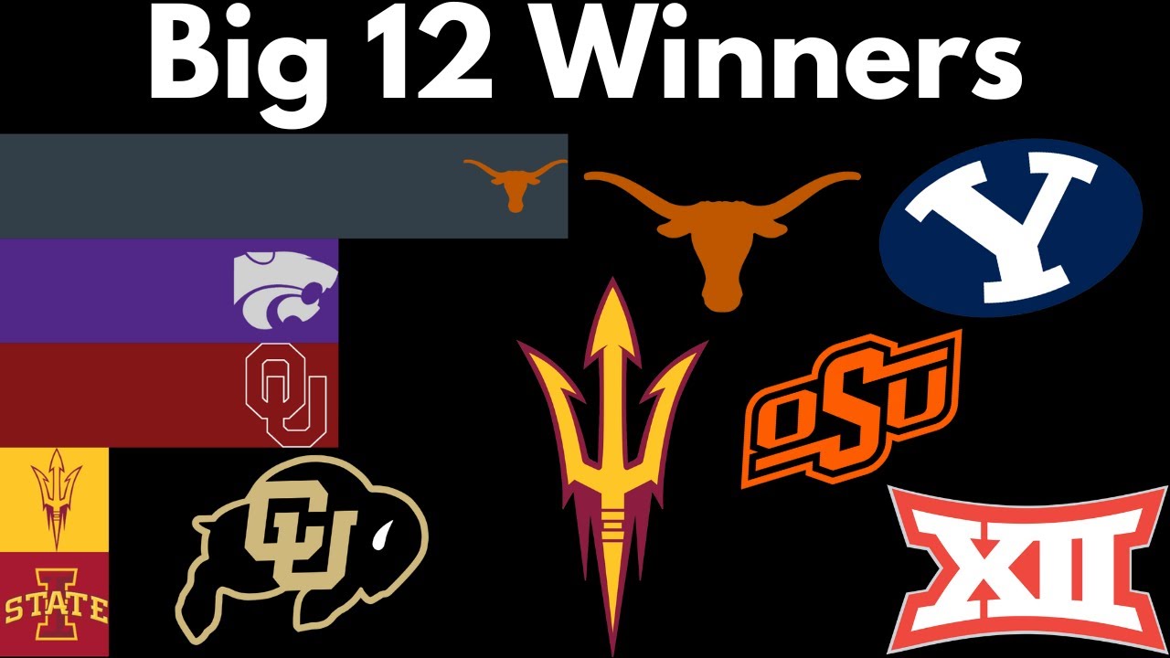 Big 12 Championship Game Winners 1996 2024 Youtube