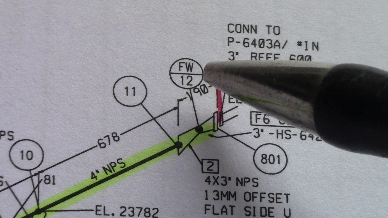 How To Start Line Checking? and What Shall we Do ? Before, During Line ...