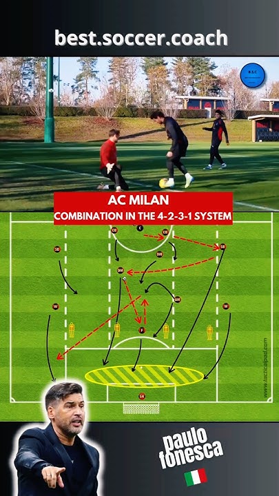 Paulo Fonseca’s 4-2-3-1 Tactics Explained ⚽ | How He Sets Up His Teams - YouTube