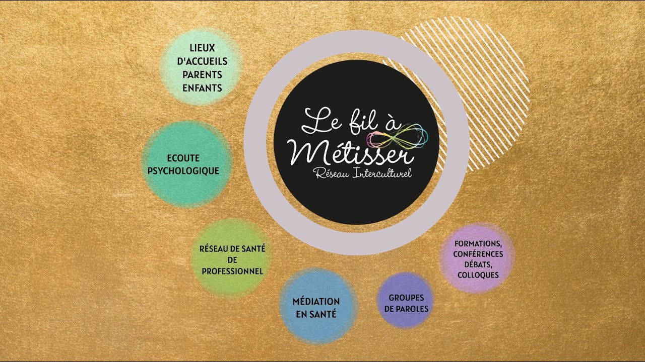 Présentation de l'association "Le Fil à Métisser" 2021 - YouTube