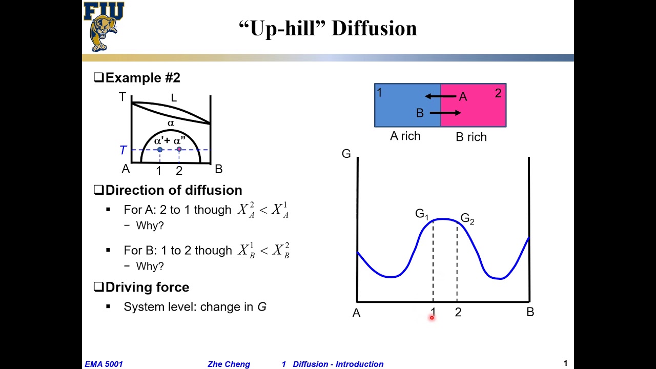EMA5001 L01-05 Up hill diffusion - YouTube