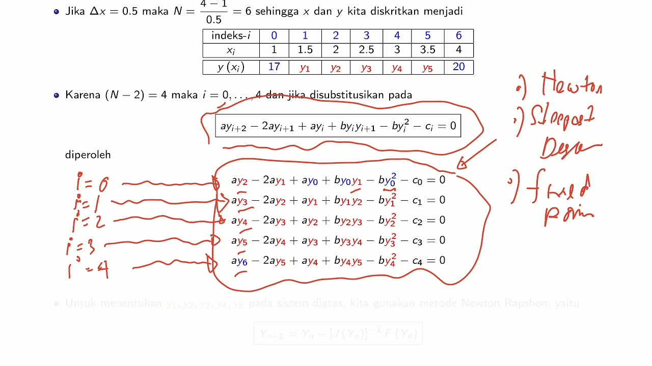 Solusi Numerik Masalah Syarat Batas Tak Linier menggunakan Metode Beda ...