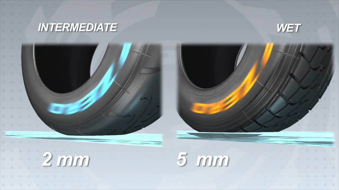 Pirelli - PZERO - Wet & Intermediate tyres - Product Video - YouTube