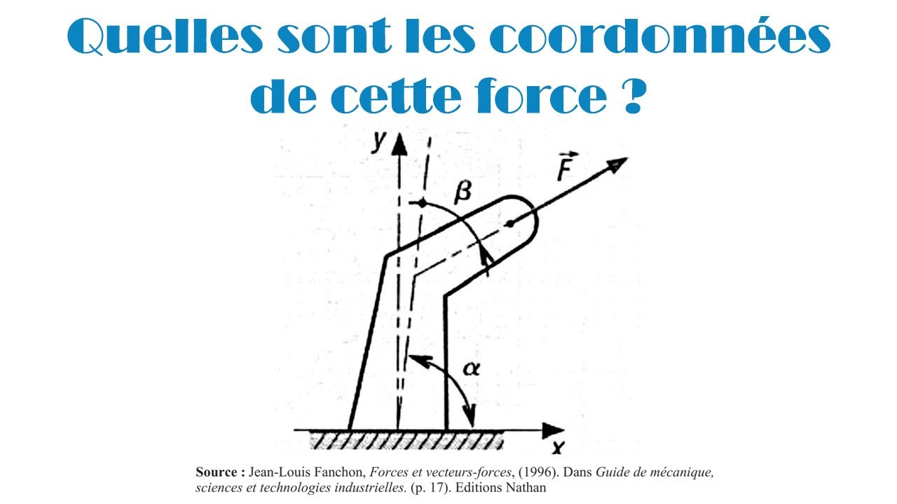 Mécanique appliquée / Comprendre les Coordonnées d’une Force dans le ...