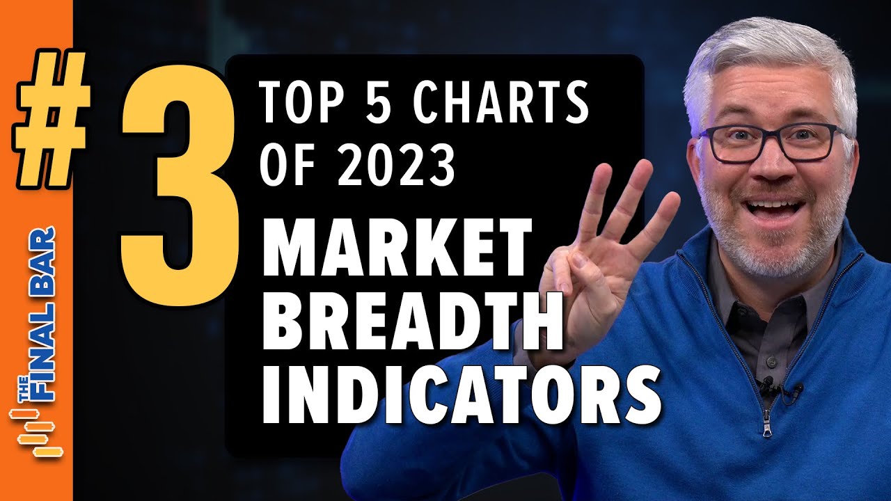 Top Five Charts of 2023 #3: Market Breadth Indicators | The Final Bar ...