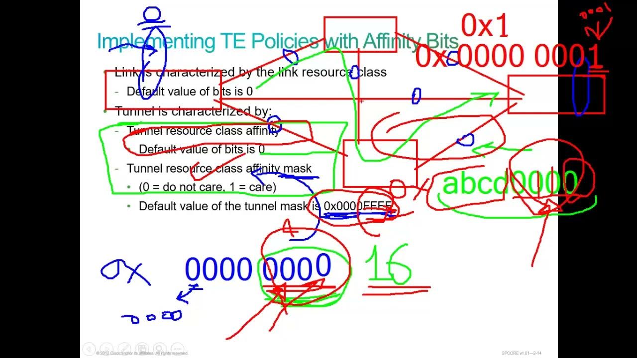 ccnp sp core 14 MPLS TE Operations part 2 - YouTube