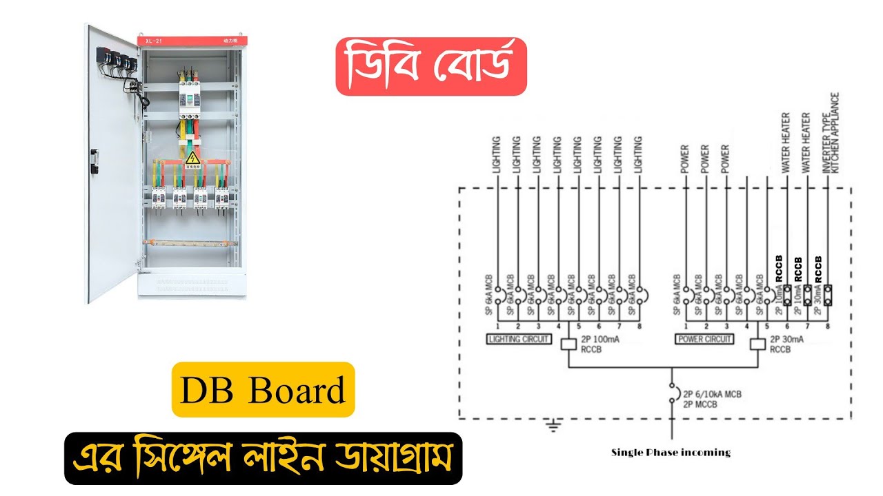 DB এর সিঙ্গেল লাইন ডায়াগ্রাম।। DB single line diagram #trending #cable ...