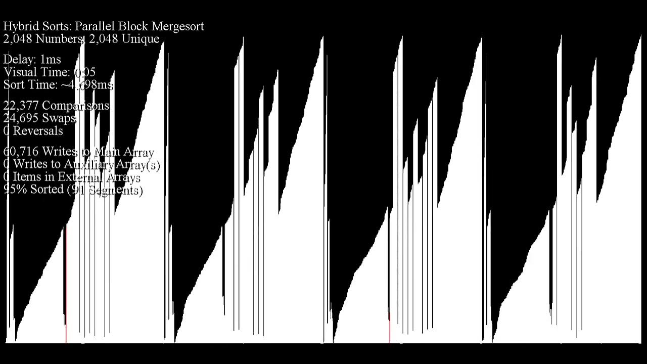 Parallel Block Merge Sort - YouTube
