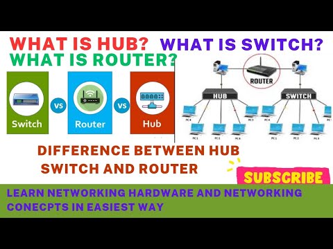 Networking fundamental | DIFFERENCE BETWEEN HUB SWITCH AND ROUTER ...
