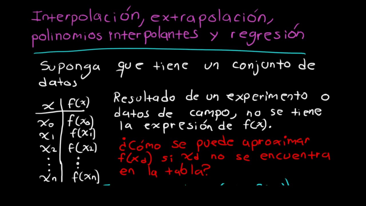 1 Interpolación, Extrapolación, Polinomios Interpolantes y Regresión ...