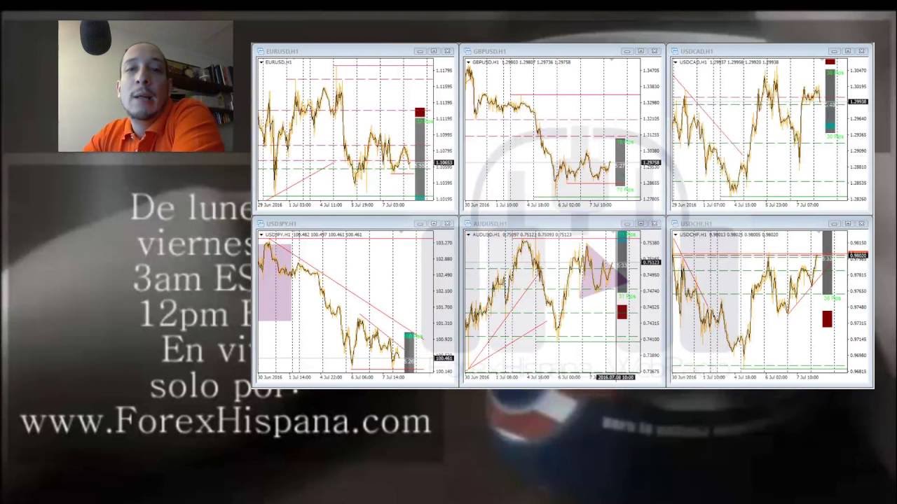 Forex con Café del 8 de Julio -NFPR- - YouTube