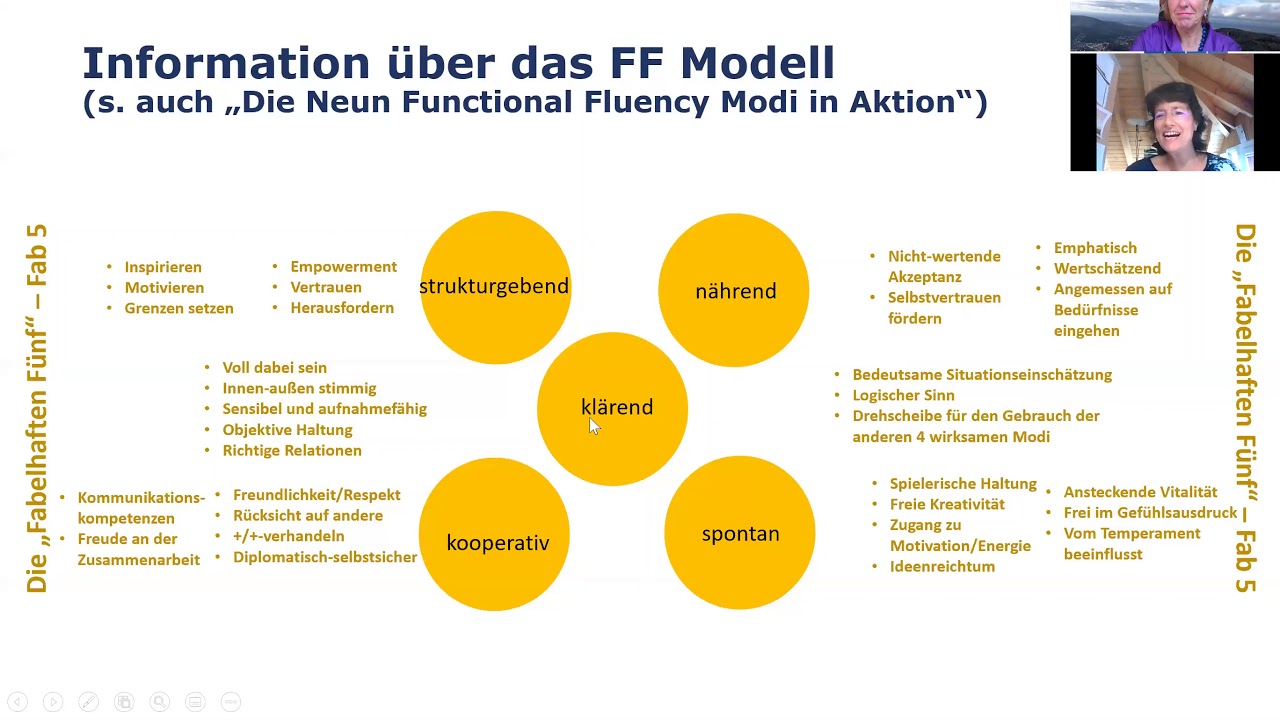 Functional Fluency - Das Modell (Vlog2) - YouTube