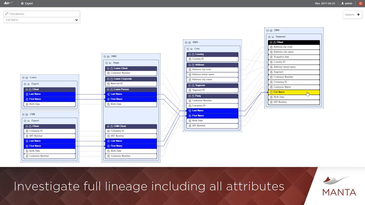 Business & Physical Data Lineage | MANTA - YouTube
