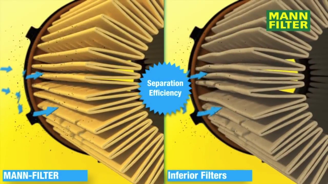 Mann Filter - YouTube