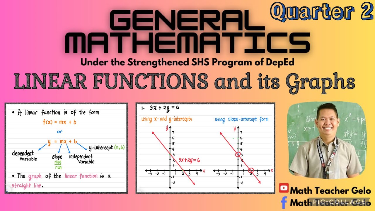 HOW TO SKETCH THE GRAPH OF LINEAR FUNCTIONS? | Slope-Intercept Form & X ...