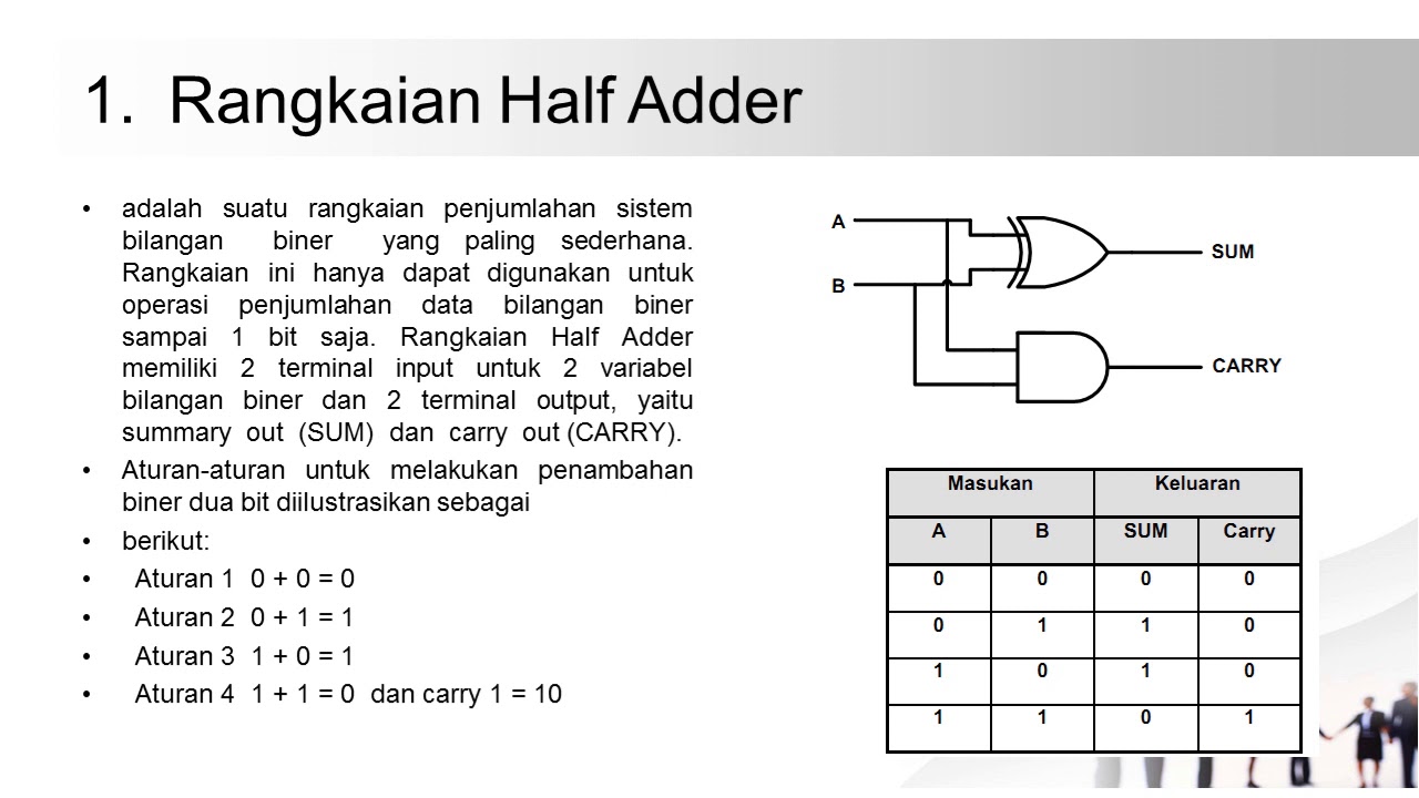 03 Rangkaian Half Adder dan Full Adder - YouTube