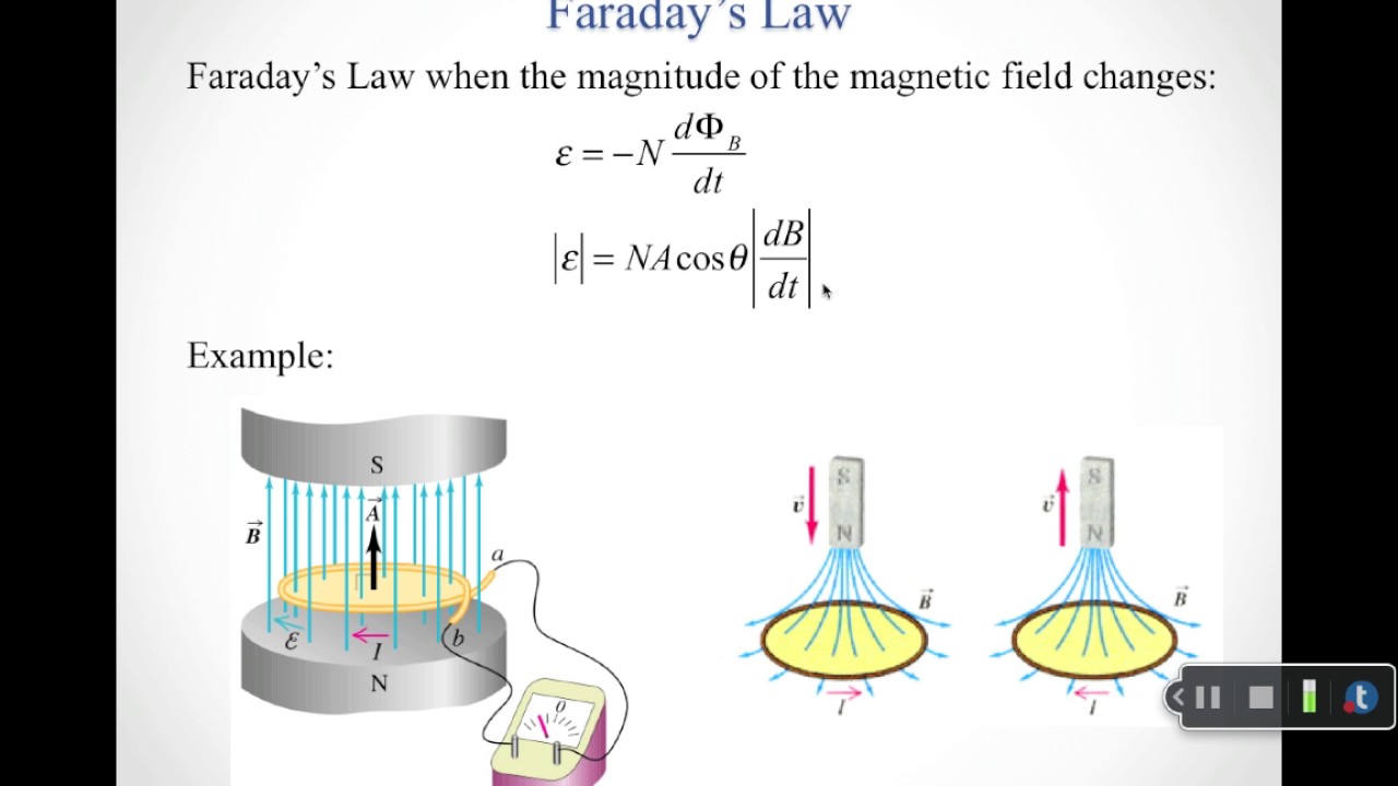 Faraday's Law - YouTube