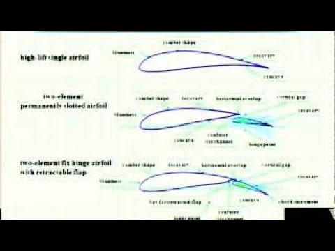 How to design an aircraft Aerofoil design UAV unmanned aerial vehicle ...