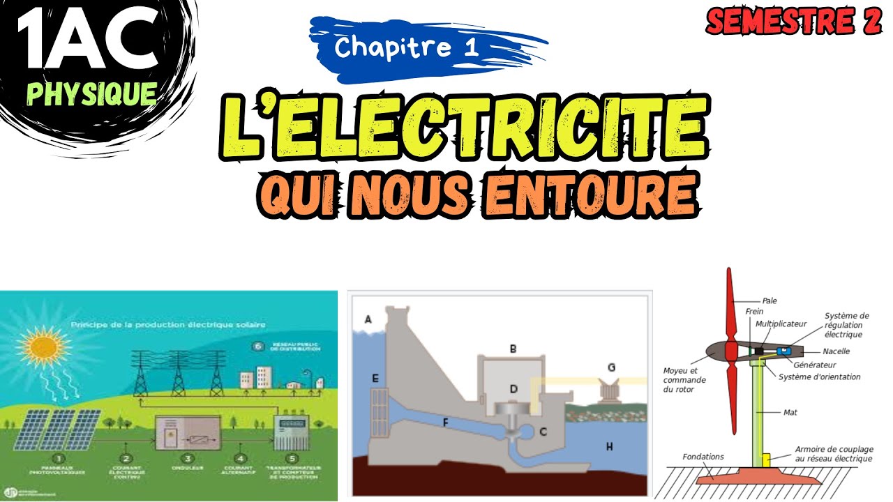 1Apic | Physique | Semestre 2 | chapitre 1: l'électricité qui nous ...