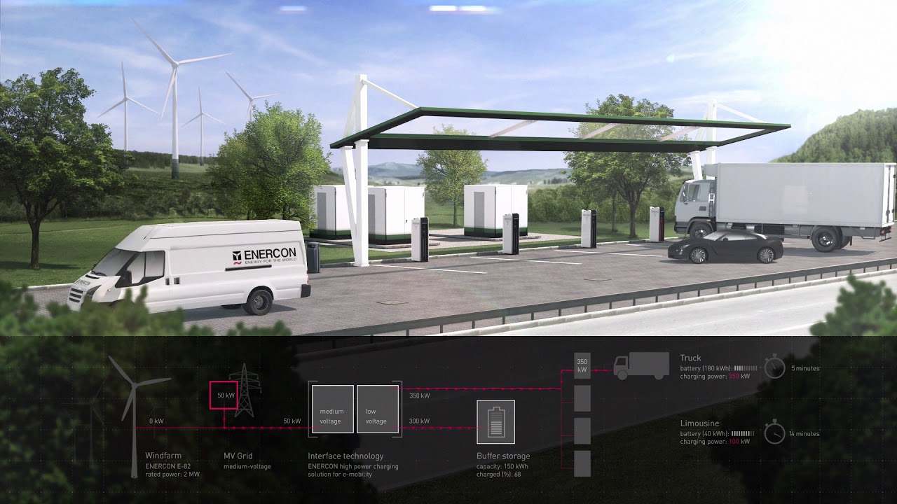 ENERCON Smart Charger E600 - InTraSol - YouTube