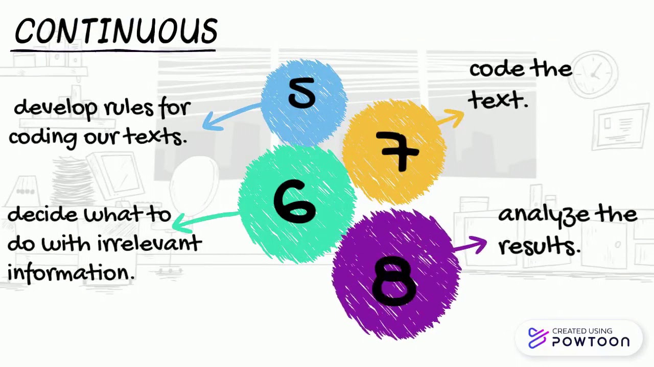 Content Analysis In Research Methodology YouTube Content Analysis In Research Methodology YouTube