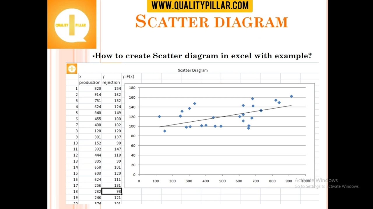 WHAT IS SCATTER DIAGRAM MEANS IN KANNADA what-is-scatter-diagram-means-in-kannada