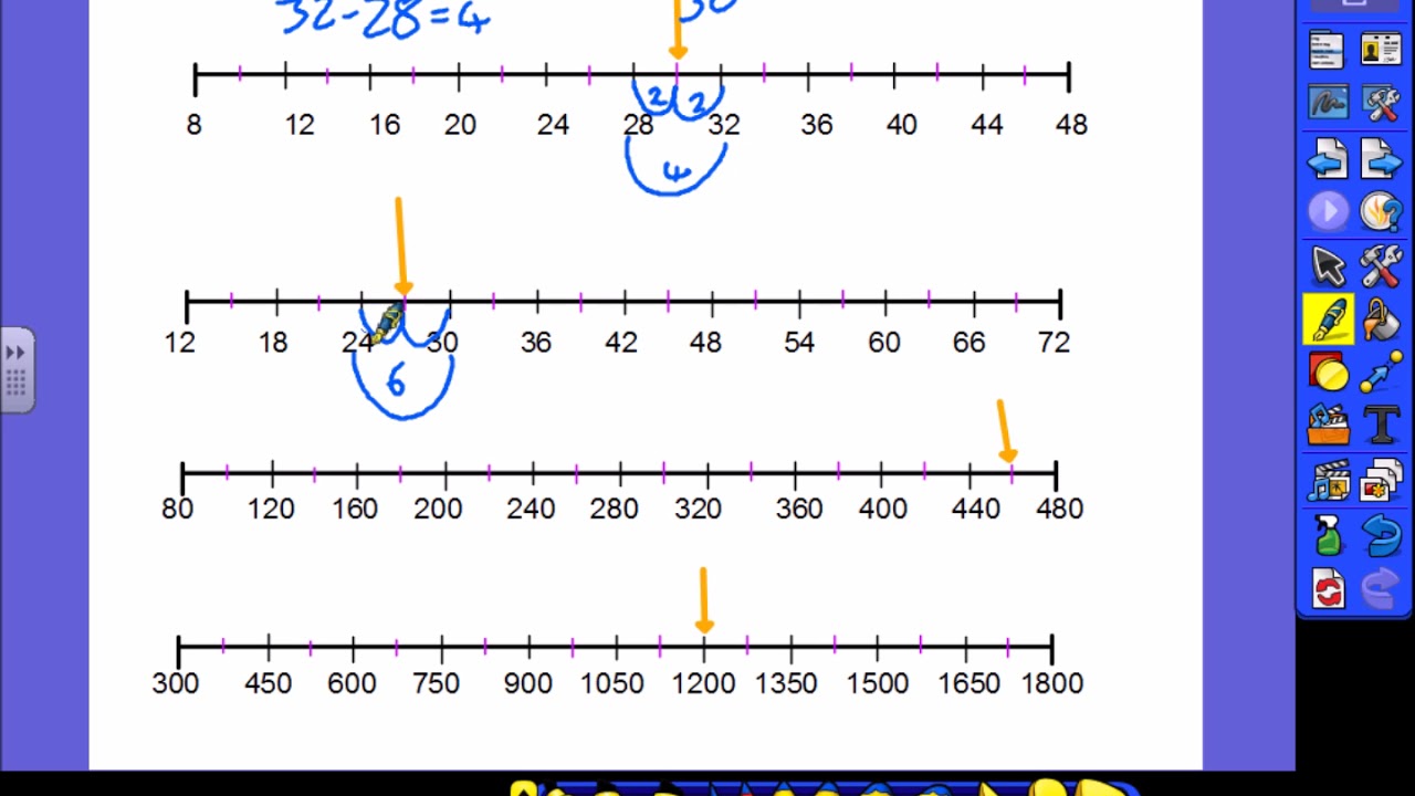 Scale Number Lines YouTube