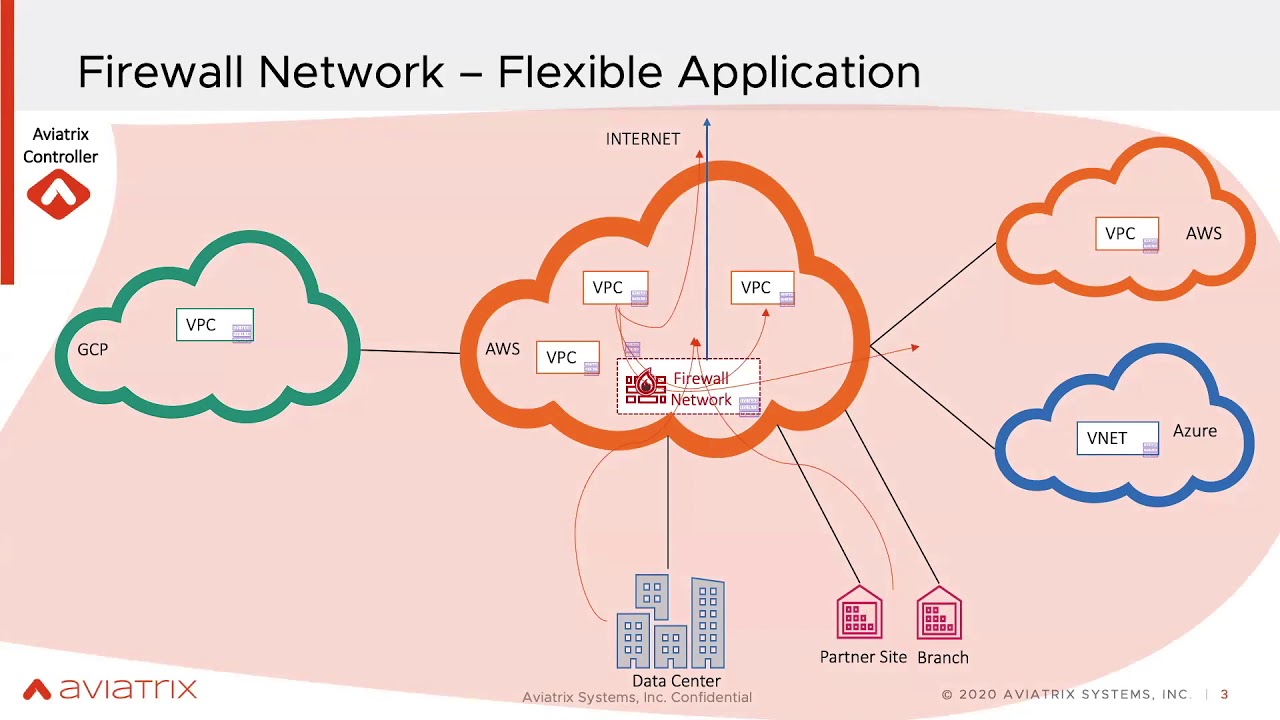Next Generation Firewalls (NGFW) Service Insertion and Chaining in the ...