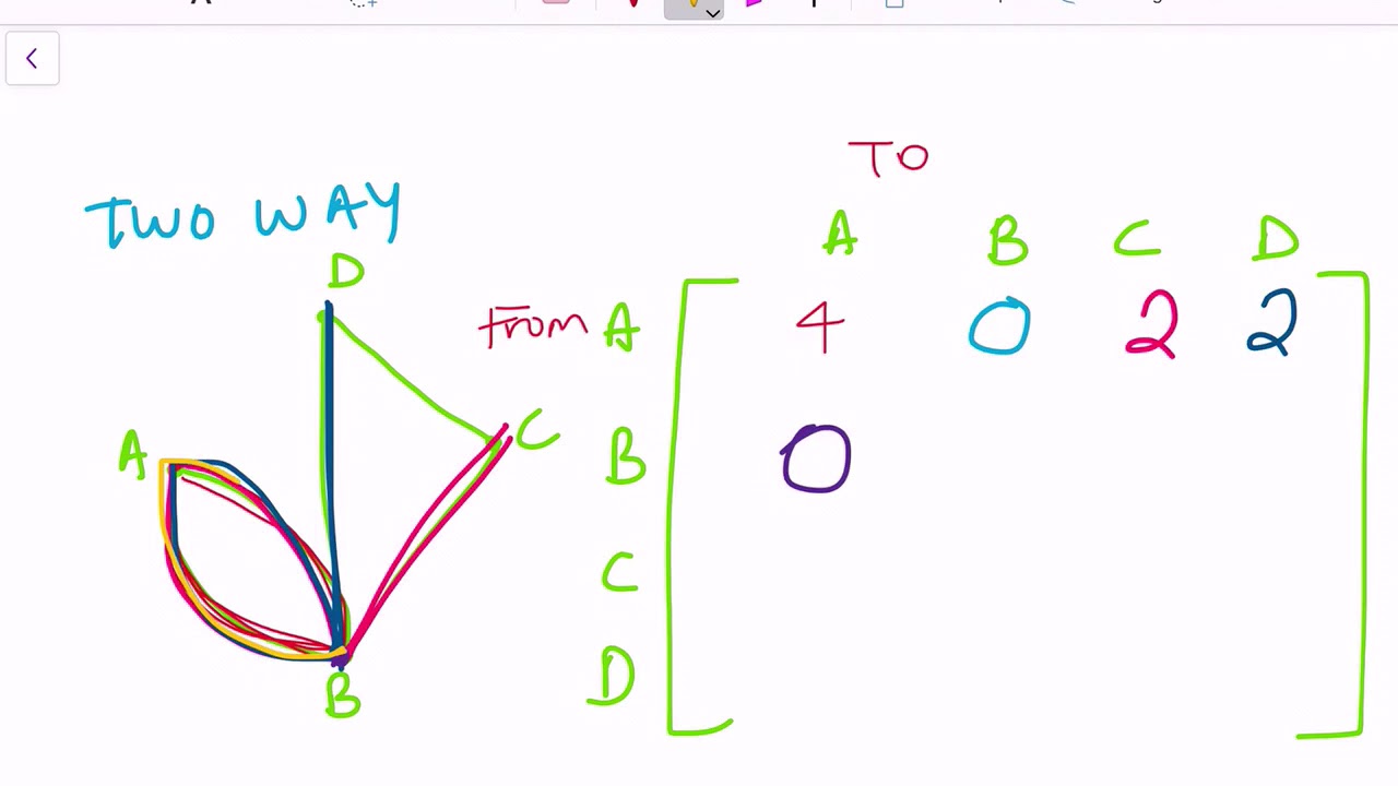 Route Matrices - Two Stage Adjacency Matrix - Part 2 - YouTube