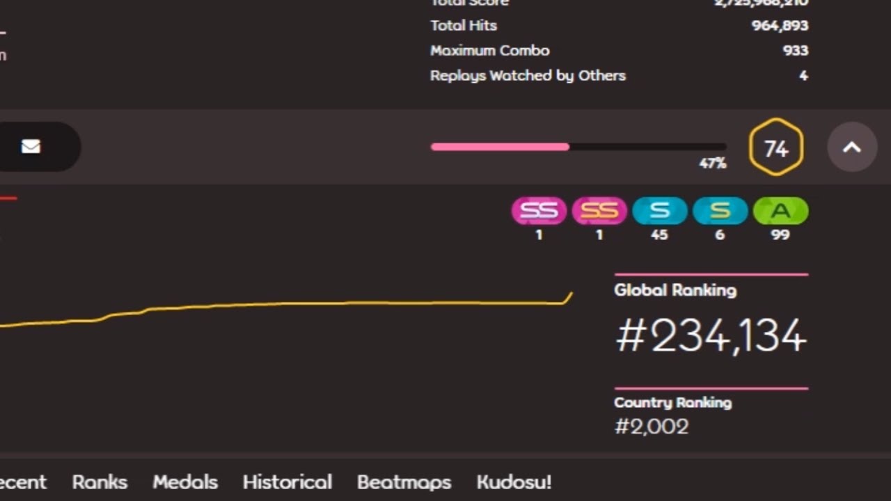 osu! pp rework be like - YouTube