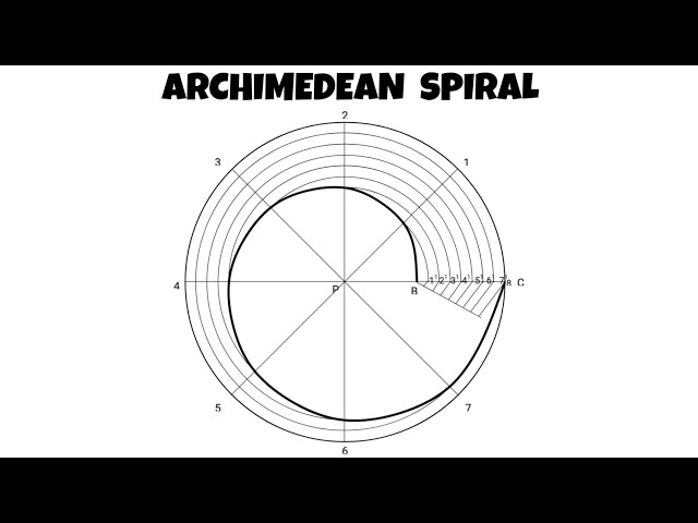 Archimedean Spiral Construction Spiral Antenna