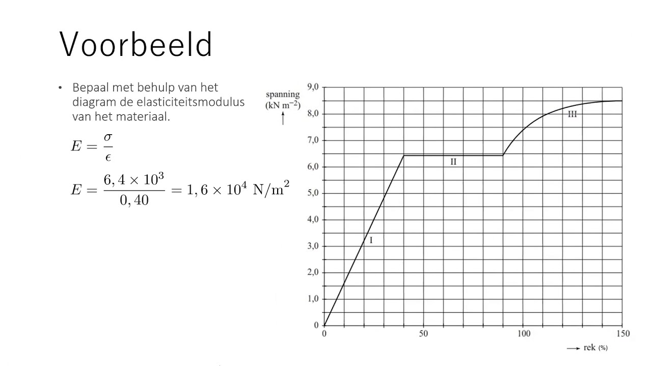 Natuurkunde warmte 06 spanning en rek - YouTube