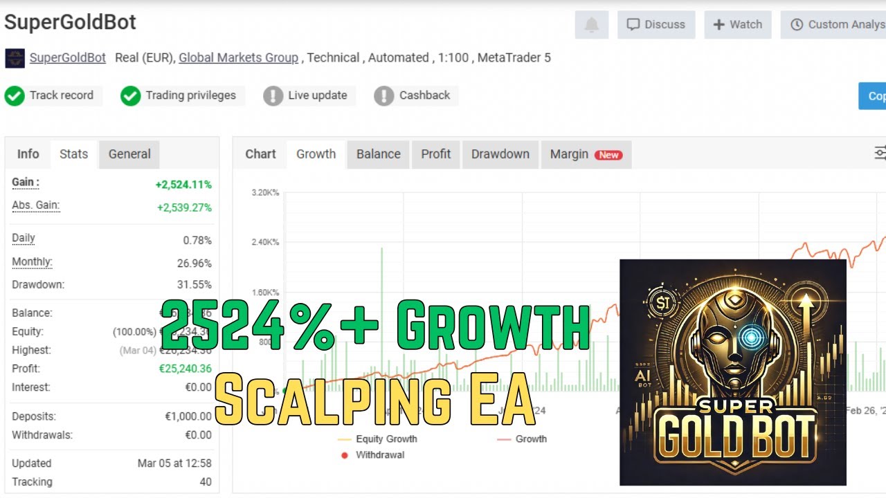 Super Gold Bot V2 – Best MT4 Gold Scalping EA | High-Precision XAU/USD ...