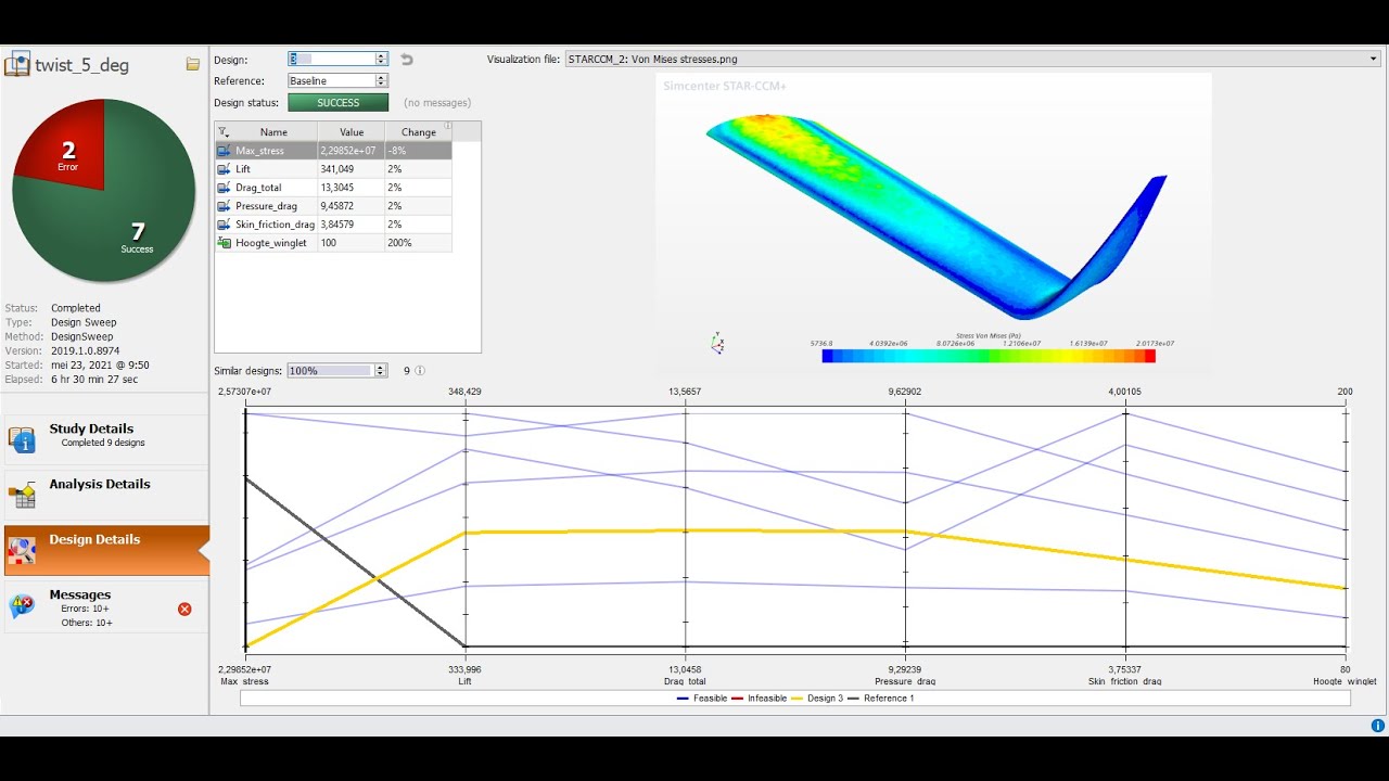 Setting up a CFD- and FEA-analysis of a Winglet using Siemens NX, STAR ...